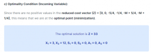 Big M Method Calculator Online - Linear Programming 🥇